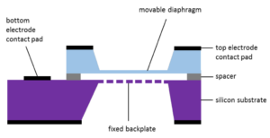 MEMS麦克风的发展与回顾 – Around Physics 物理边界